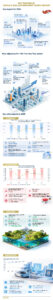 Graphiques : décoder les objectifs de la Chine pour 2026 et le 15e plan ...